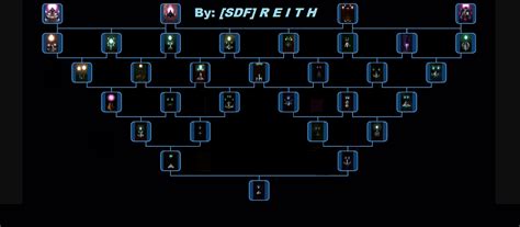 New Ship Tree R Starblastio