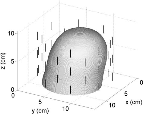 figure 1 from hardware acceleration of fdtd computations for 3 d