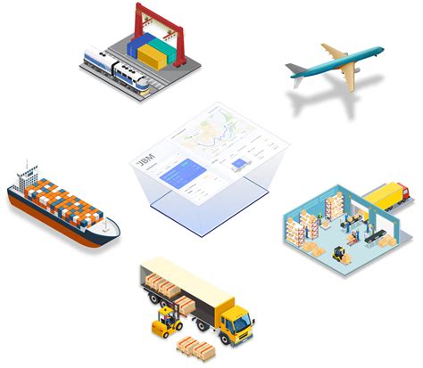 Fixed Asset Management Solution Account For Inventory Software