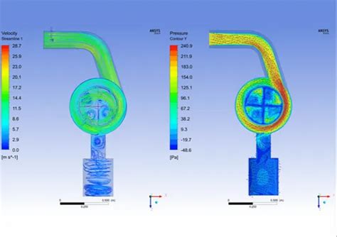 Simulation Services At Rs 2000 In New Delhi Id 23096891855