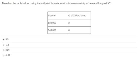 Price Elasticity Of Demand Midpoint Formula