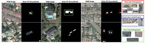 Aicv Lab Publications