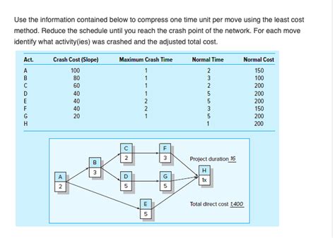 Solved Use The Information Contained Below To Compress One