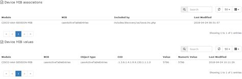 Graphing Pppoe Sessions On Cisco Device Help Librenms Community
