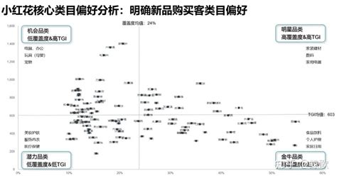 数据分析一文带你快速上手做新品方案 人人都是产品经理