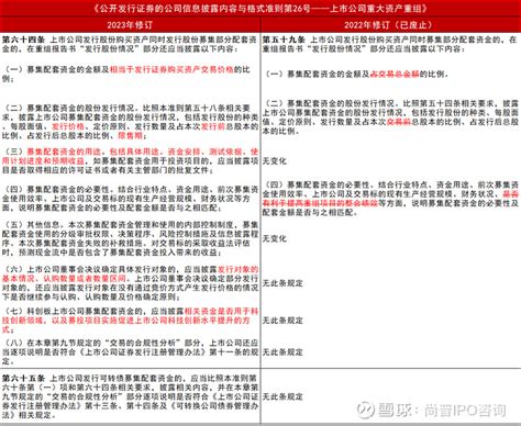 不受补流30限制？发行股份购买资产并募集配套资金案例研究 上市公司为注入资产具有多种方式，其中一种方式则为发行股份购买资产，在实际操作过程中