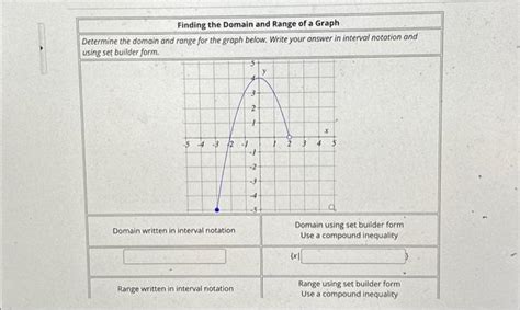 Solved Determine The Domain And Range For The Graph Below Chegg Com
