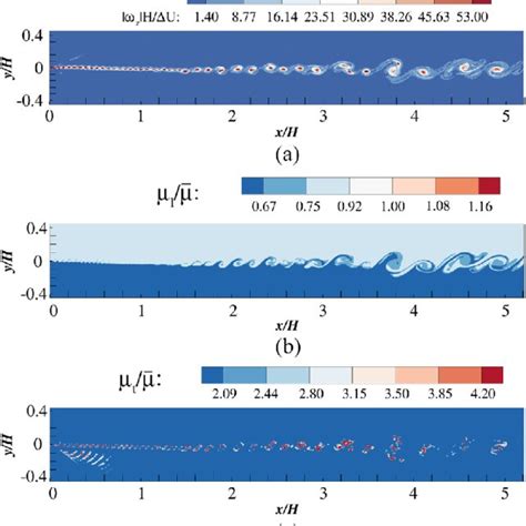 The Power Spectral Density Psd Of Transverse Fluctuation Velocity V