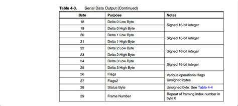 Atmel Qtouch Tuning Using Saleae Logic16 Kuzyatech