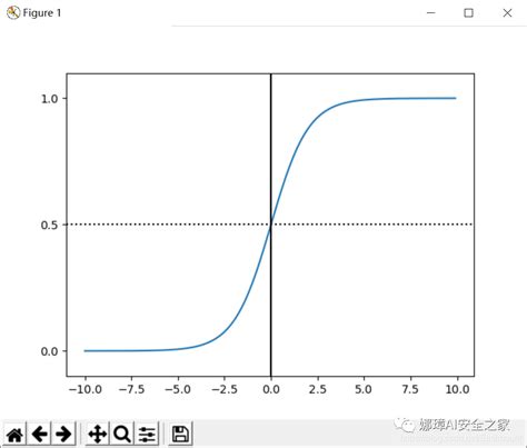 Python从零到壹 十二机器学习之回归分析万字总结全网首发（线性回归、多项式回归、逻辑回归） 腾讯云开发者社区 腾讯云