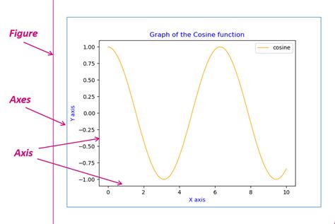 Hello Matplotlib！