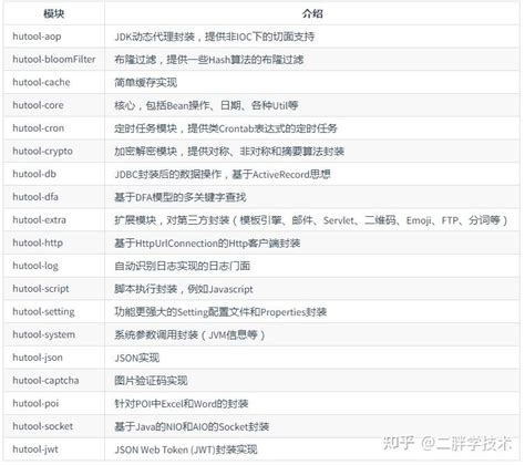 还在重复造轮子？试试这个java工具类 知乎