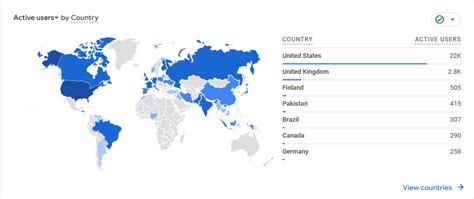 Setup Hyperledger Fabric Custom Ui By Shaishav Pidadi Medium