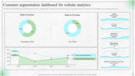 Customer Segmentation Dashboard Powerpoint Ppt Template Bundles Ppt