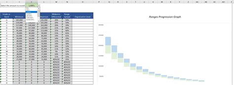 Pay Structure Design Template Range Spread And Midpoint Differential