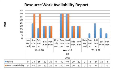 Why You Should Add Microsoft Project Visual Reports To Your Pm Toolkit