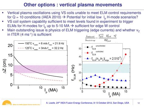 Progress On The Application Of ELM Control Schemes To ITER Scenarios