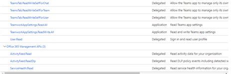 Getting Error While Calling Teams Microsoft Graph Rest Api