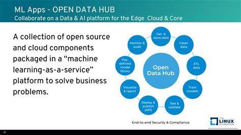 kubernetes native infrastructure and coreos operator framework for 5g