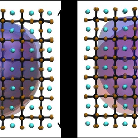 Simulation Snapshot Of Biexciton Left And Exciton Right Interacting