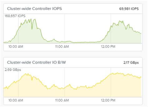 Running Elasticsearch On Nutanix Technical Deep Dive Nutanix Community