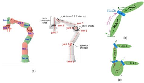 Robot Kinematics In A Nutshell