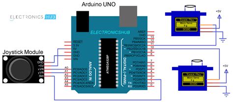 Arduino Joystick Interface Control Servo Using Arduino And Joystick