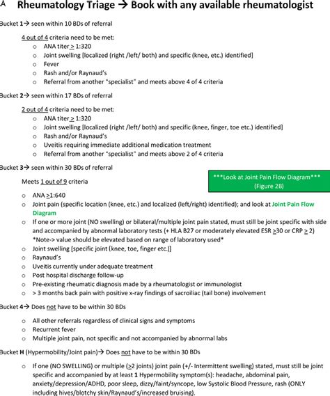 Triage Tool Algorithm For Use By Pediatric Rheumatology Receiving Download Scientific Diagram