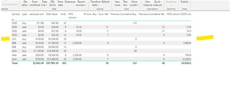 Solved Fifo Result Calculation Does Not Calculate The R Microsoft Fabric Community