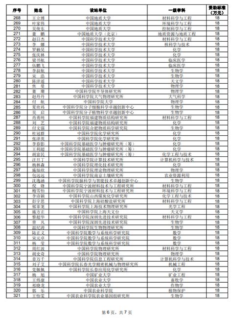 2022年博士后基金特别资助名单（站前站中）公示美必思医学编译