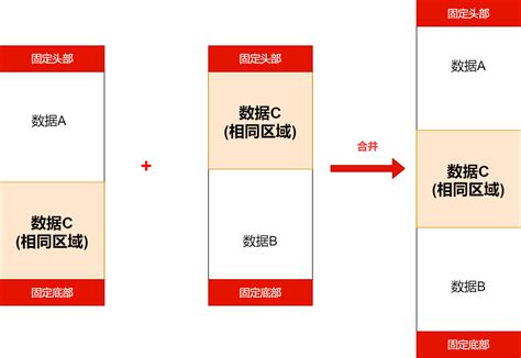 一种截图拼接算法（长截图），已申请专利cn114299351a长截图识别算法 Csdn博客