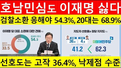 고영신tv 이재명 사법리스크에 호남민심도 돌아섰다kbs광주총국 갤럽 조사호남서 97폭락 429알앤써치 조사 4