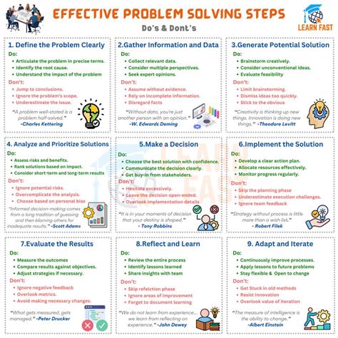 Learnfast Problemsolving Continuousimprovement Leadership Learn Fast