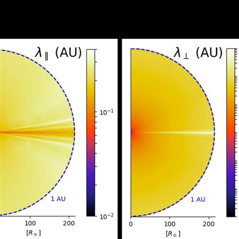 Radial Cuts Of The Parallel Mfp λ In Blue The Perpendicular Mfp λ ⊥ Download Scientific