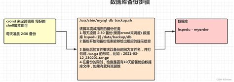 Linux快速入门（3）——20分钟掌握shell编程创建一个linux执行程序的命令 Csdn博客
