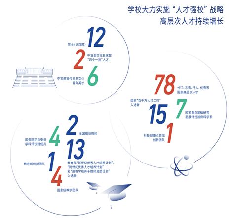 探索出独具特色的边疆民族地区中国特色世界一流大学发展之路 云南大学 YunnanUniversity