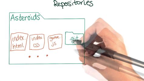 Repository Meaning