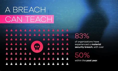 Cyberresilience Thecollaborative Chris Harvey