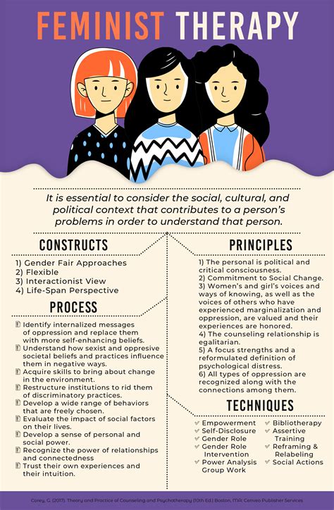 Feminist Therapy Social Work Practice Counselling Theories Therapy