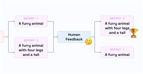 Data Labeling Platform For Machine Learning Humansignal