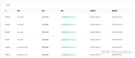 从零开始构建前后端分离的后台管理系统 3（前端篇）通用表格和权限管理 知乎