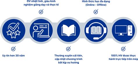 Fundamentals Of Python Lập Trình Python Cơ Bản Trung Tâm Tin Học