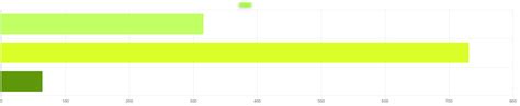 Horizontalbar Chart Shadows Not Working Issue Nagix Chartjs