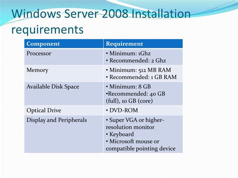 ppt chapter 1 installing and configuring servers powerpoint