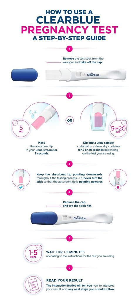 Negative Pregnancy Test Using Clearblue At Lisa Leedom Blog
