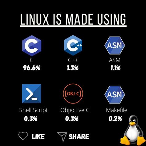 Programming Languages Used To Create Linux