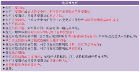 【药苑杂谈】赋能“老药新用”！一文解析，如何准备【真实世界证据支持药物注册】的沟通交流 知乎
