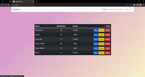 Dhanashree D Maheshram