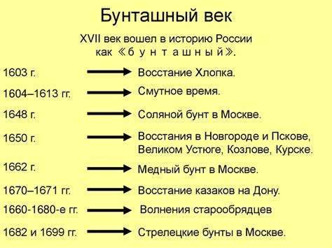 Россия в Xvii веке Народные восстания Online Presentation