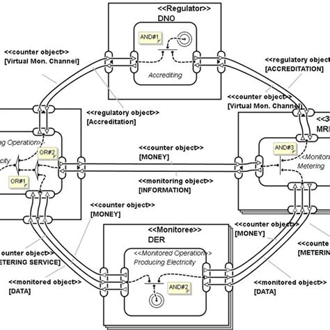 Monitoring Policy Ontology Download Scientific Diagram